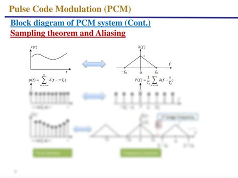 SOLUTION Lecture Pulse Code Modulation Pcm Studypool