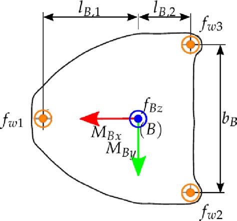 Figure 1 From Design And Calibration Of Robot Base Forcetorque Sensors And Their Application To