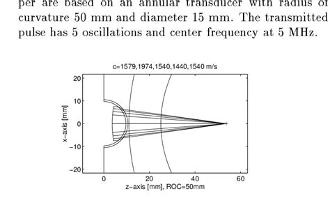raytracing through a layer of fat and a dome download scientific diagram