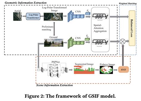 Publications 同济大学admis实验室