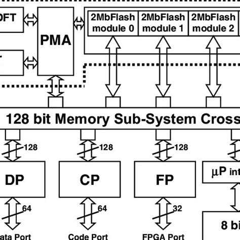 7 1 system architecture 7 2 flash memory architecture download
