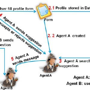 Scenario Of Simple Logic Download Scientific Diagram
