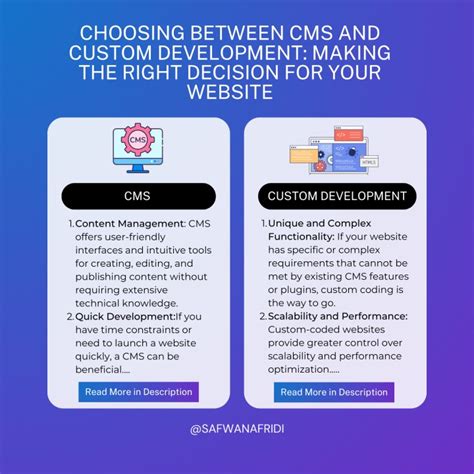 Safwan Afridi On Linkedin Webdevelopment Coding Content Blogging
