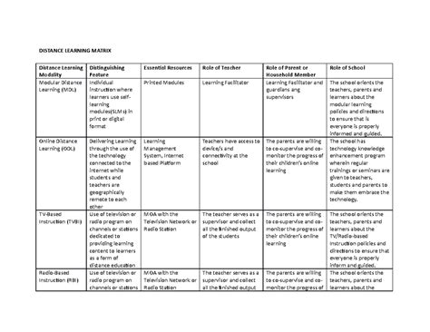 L1a2 Distance Learning Matrix Distance Learning Matrix Distance