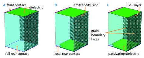 Schematics Of The Simulation Domains Grain Boundaries Are Implemented