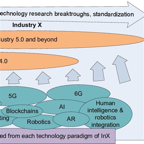 Scope Of The Survey Security Implications And Impacts Inherited From