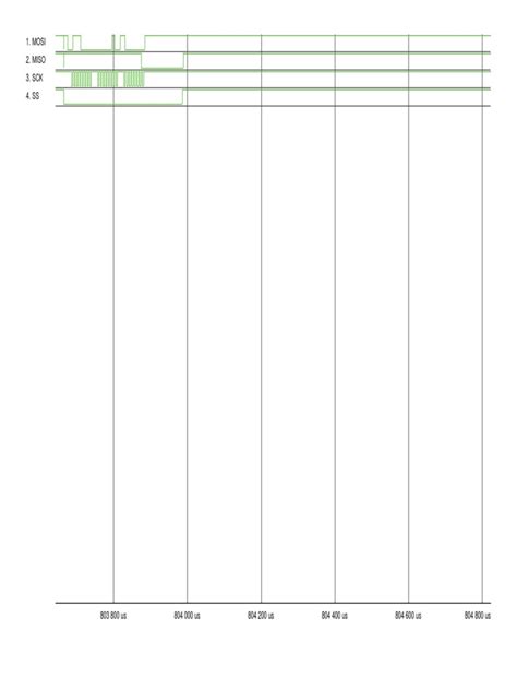 Spi Comms Data Pdf Technology And Engineering