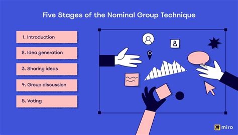 What Is The Nominal Group Technique Miroblog