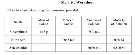 Solved Molarity Worksheet Fill In The Chart Below Using The