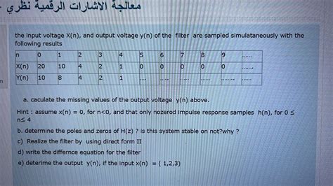 Solved The Input Voltage Xn ﻿and Output Voltage Yn ﻿of