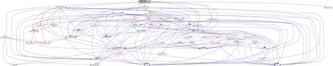 kaldi online2bin online2 wav nnet2 latgen faster cc file reference