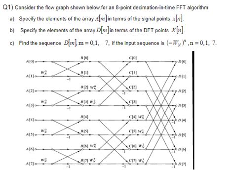 Solved Q Consider The Flow Graph Shown Below For An Chegg