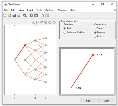 Use Treeviewer To Examine Hwtree And Pricetree When Pricing European