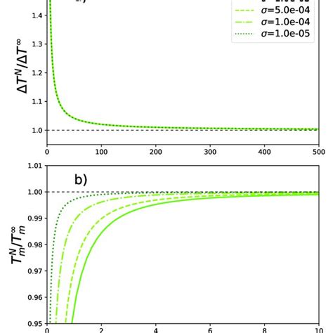 Limits Of Partition Function Of The Zimm Bragg Model And Their Download Scientific Diagram