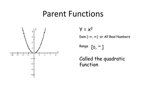 PPT Parent Functions PowerPoint Presentation Free Download ID 5624336