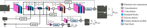 Figure 1 From Real World Deep Local Motion Deblurring Semantic Scholar