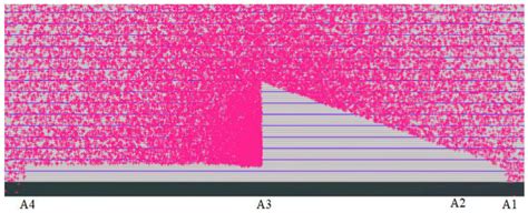 Particle Distribution Diagram Of Baffle A Download Scientific Diagram