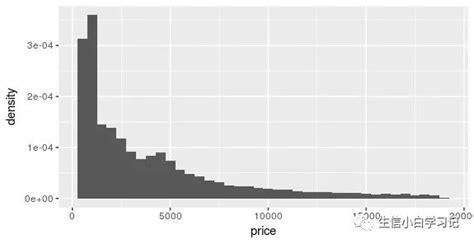 Ggplot2笔记5：通过图层构建图像 Csdn博客