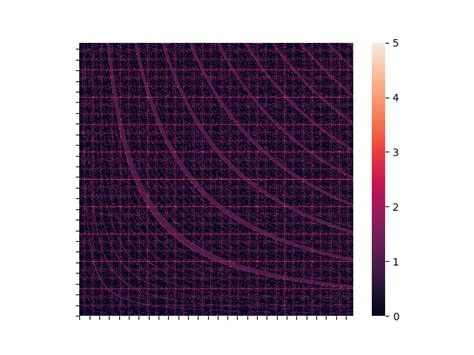 Number Theory Longest Chain Of Zeros In Decimal Representation Of A