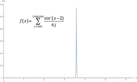 Superimposing Different Powers Of The Sine Function Results In A Single Download Scientific