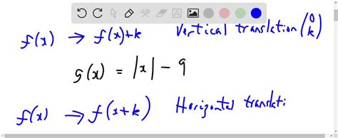 Solved Write A Formula For The Function Gx Obtained When The Graph