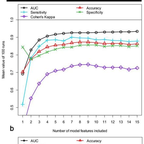 Illustrative Sample Of Semiautomatic Tumor Segmentation And Prediction