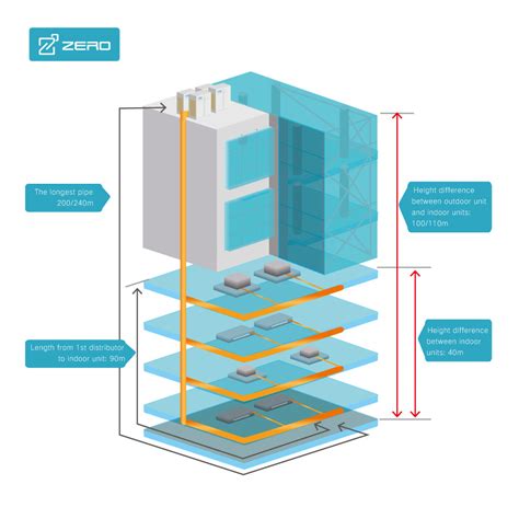Buy Vrf System Ceiling Duct Type Air Conditioner Of Indoor Units From Zero Technologies Co Ltd