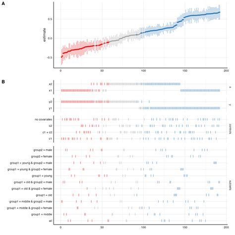 Customizing Plots • Specr