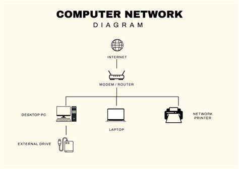 Free Windows Computer Diagram Template To Edit Online