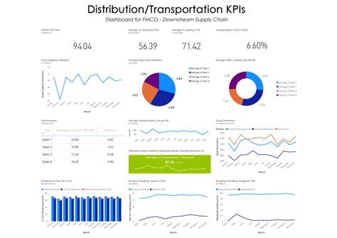 Analyse And Present Data Using Powerbi By Yusraturab Fiverr