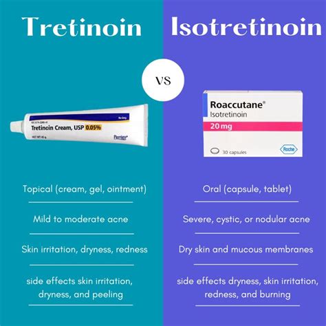 Isotretinoin Accutane Vs Tretinoin Retin A Dermondemand
