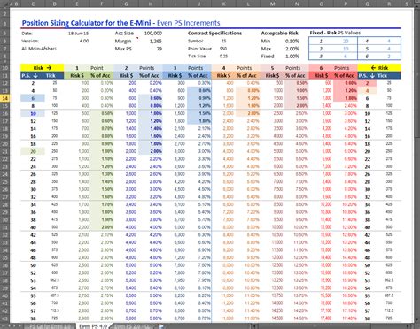 Articles Position Sizing