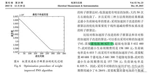 基于改进粒子群算法的混合储能系统容量优化（matlab代码实现） 知乎