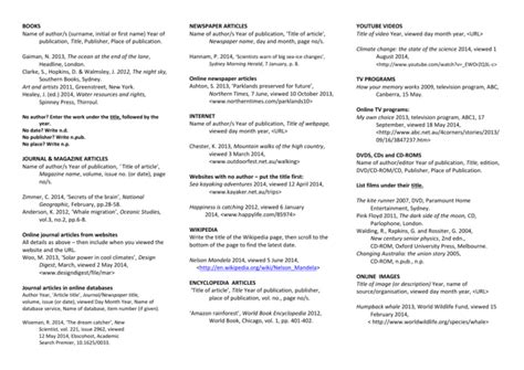 Name Of Author S Year Of Publication Title Of Webpage Viewed Day