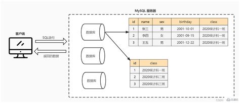 MySQL数据模型和SQL语言实例分析 MySQL数据库 亿速云