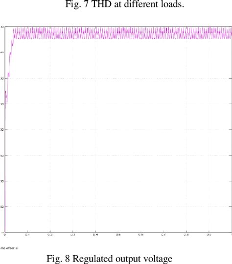 Figure 8 From Design And Simulation Of Fpga Based Digital Controller For Single Phase Boost Pfc