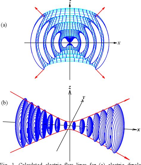 Figure 1 From High Order Gaussian Beams And Optical Vortices As Rigorous Solutions Of Maxwell