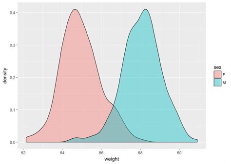 ggplot2高效实用指南 可视化脚本、工具、套路、配色 csdn博客