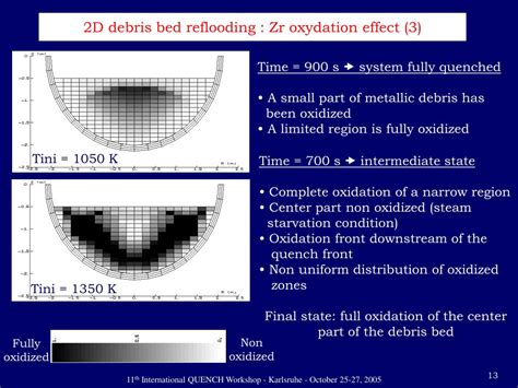 Ppt Reflooding Of A Degraded Core With Icarecathare V2 Powerpoint Presentation Id4846796