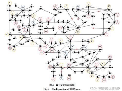 文章解读与仿真程序复现思路——中国电机工程学报eicscd北大核心《考虑量化储热的多区域电热综合能源系统优化调度》13节点热网的仿真 Csdn博客