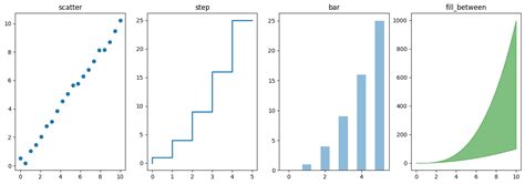 Matplotlib 二维图像绘制方法 动手实战人工智能 AI By Doing