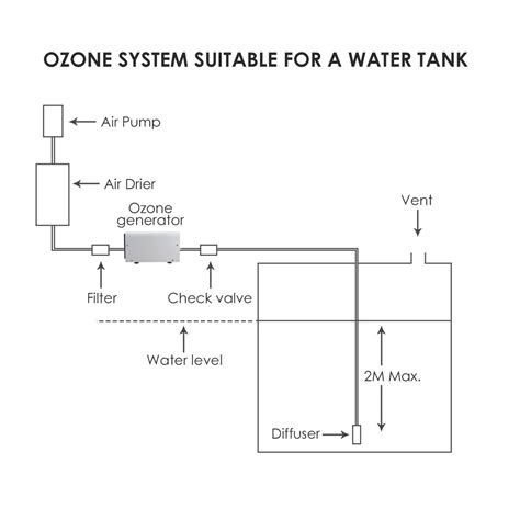 Energy Efficient High Output Professional Ozone Generator Ozone Output 1250mg Hr Discount