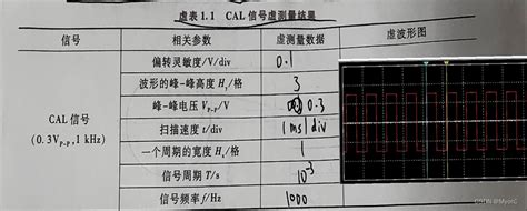 西南科技大学数字电子技术实验一（数字信号基本参数与逻辑门电路功能测试及fpga 实现 ）预习报告 电路实验报告西南科技大学 csdn博客