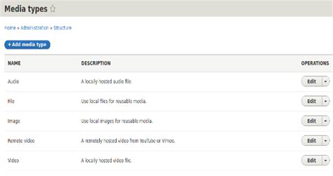 How To Manage Your Media Using The Drupal 8 Media Module Specbee