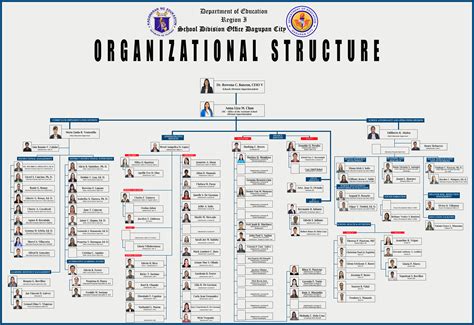 Division Memo No 219 S2025 Implementation And Monitoring Of The 2025