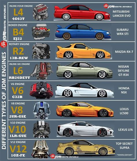 The Best Jdm Cars From The 90s