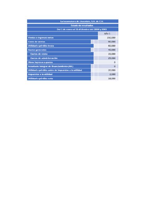 Tabla Excel Pdf Corporaciones Dinero Tabla Excel Pdf Corporaciones Dinero