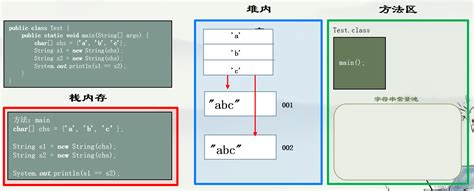 字符串基础 字符串一旦被创建 就[不可更改] 不可更改 内容不可改变 要想改变 只能用新的 csdn博客