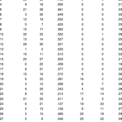 Hierarchical Clustering Centroid Linkage Results Download Scientific