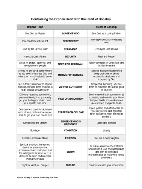 Orphan Spirit Comparison Pdf